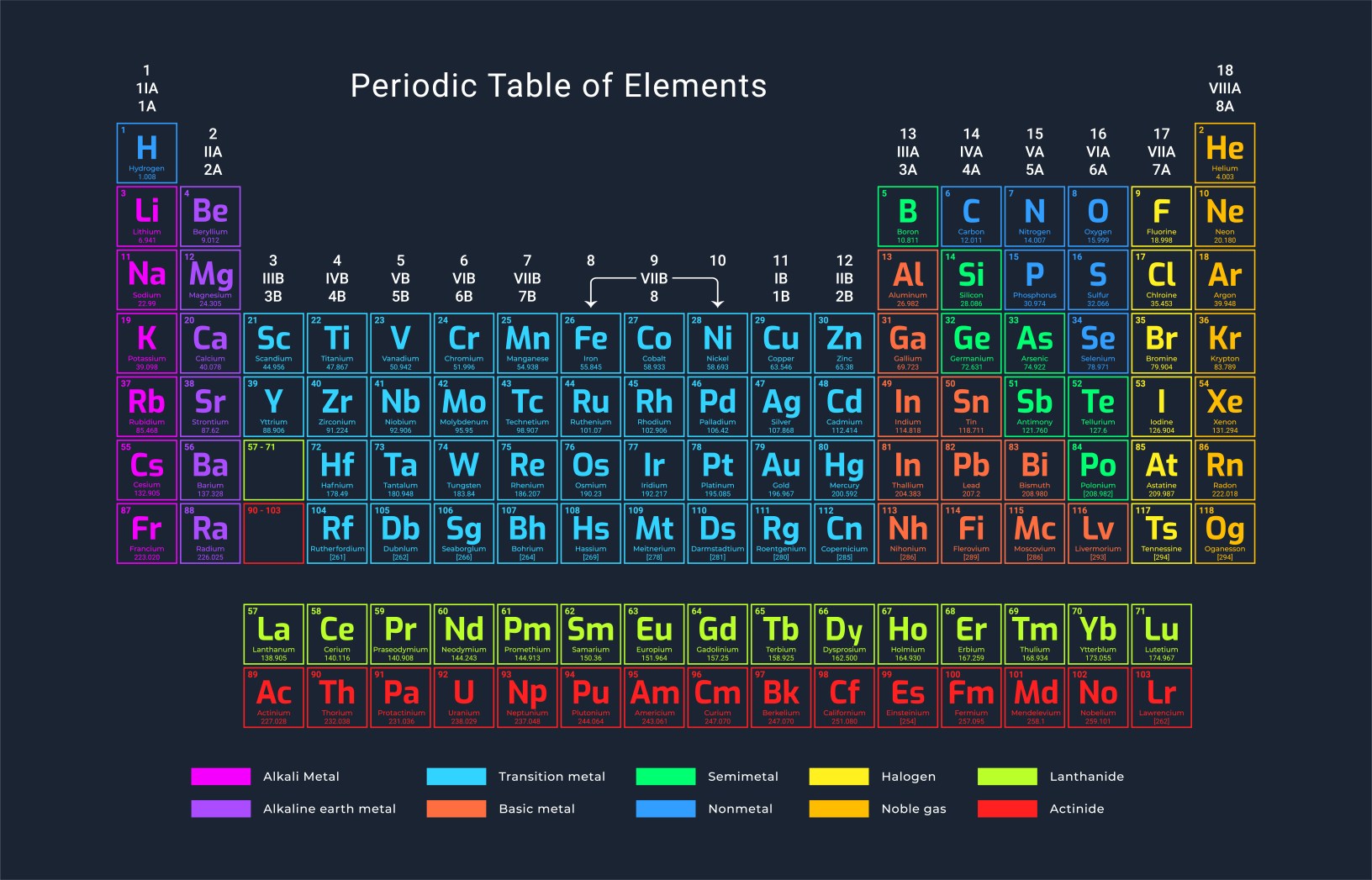 The Periodic Table of Elements turns 150 years old – Sadie Science